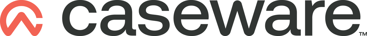 The State of Internal Audit Trends Report 2023